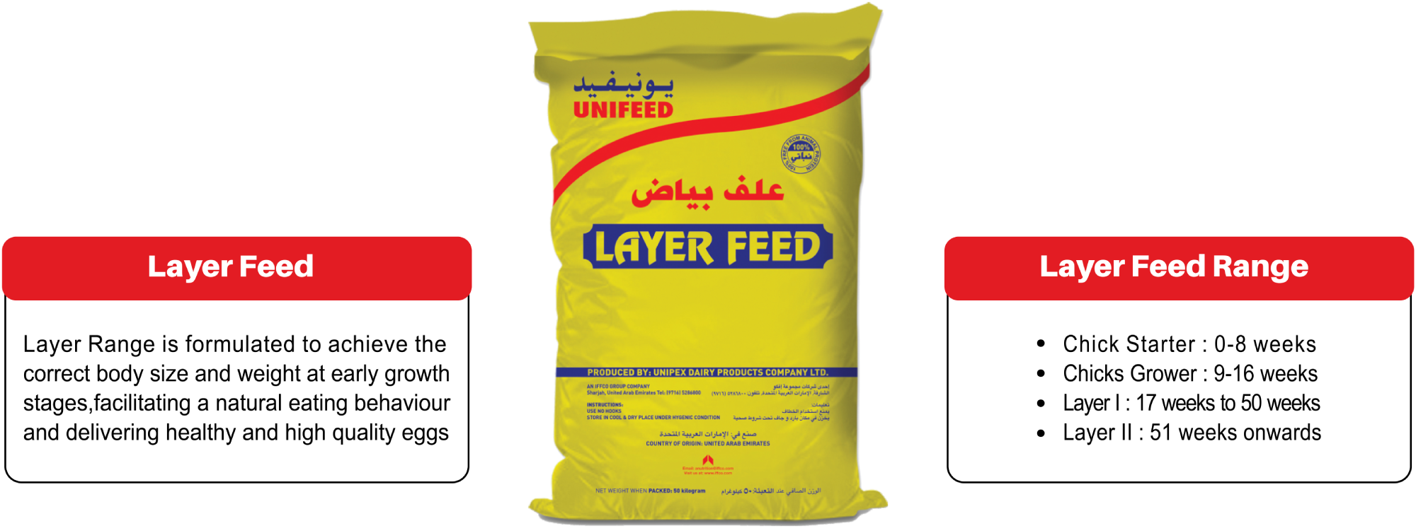 Poultry Feeds – IFFCO